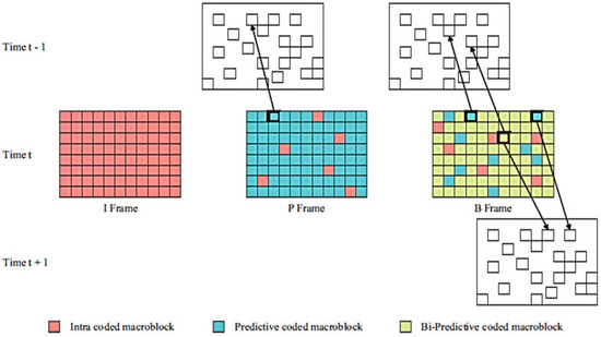 Binocular Rivalry Impact on Macroblock-Loss Error Concealment for Stereoscopic 3D Video Transmission