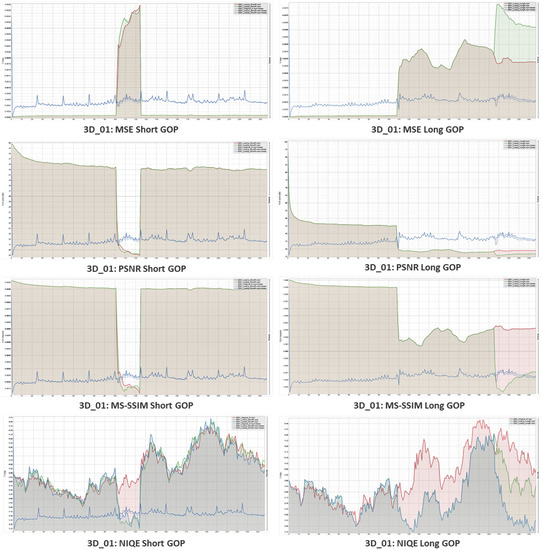 Binocular Rivalry Impact on Macroblock-Loss Error Concealment for ...