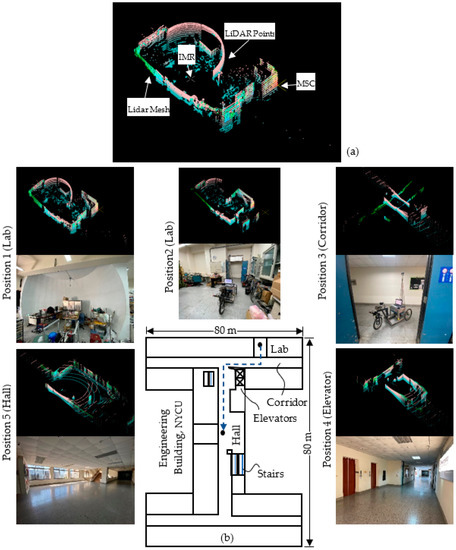 Path Planning and Motion Control of Indoor Mobile Robot under ...
