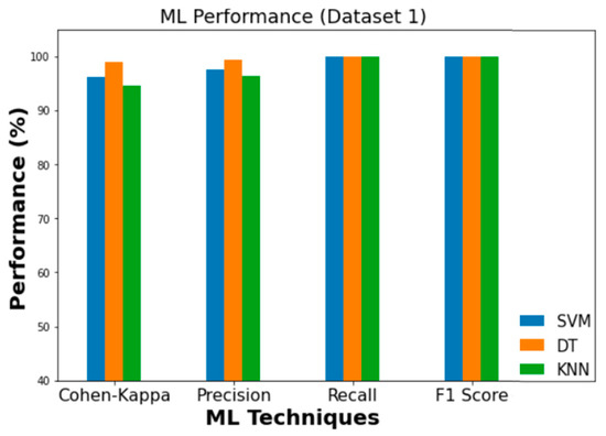 Intrusion Detection in Vehicle Controller Area Network (CAN) Bus Using ...