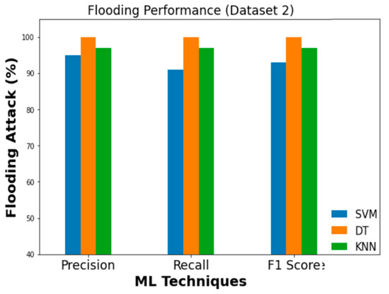 Intrusion Detection in Vehicle Controller Area Network (CAN) Bus Using Machine Learning: A ...