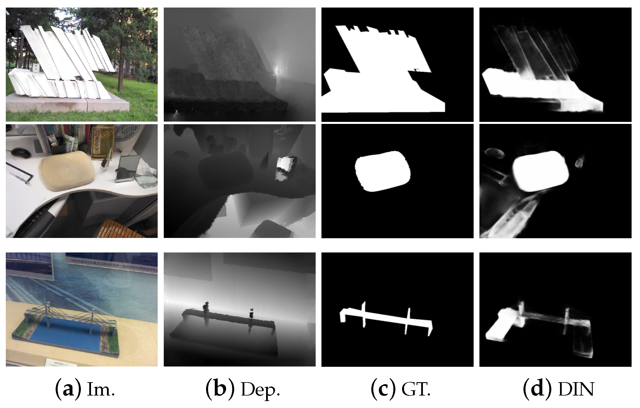 Absolute And Relative Depth Induced Network For Rgb D Salient Object