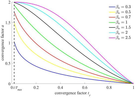 Modified ADRC Design of Permanent Magnet Synchronous Motor Based on ...