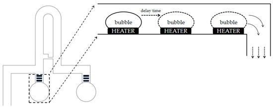 Single-Cell Isolation Microfluidic Chip Based on Thermal Bubble ...