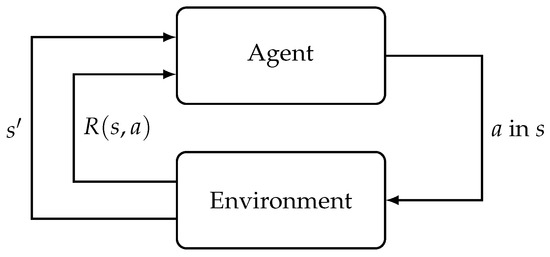 Multi-Agent Deep Reinforcement Learning for Multi-Robot Applications: A Survey