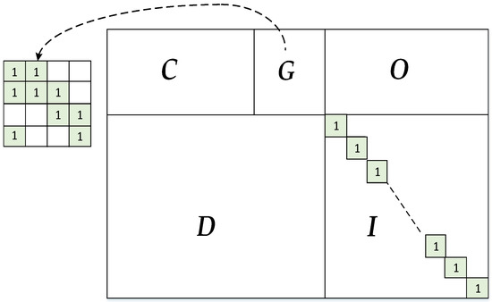 Optimized Design of Distributed Quasi-Cyclic LDPC Coded Spatial Modulation