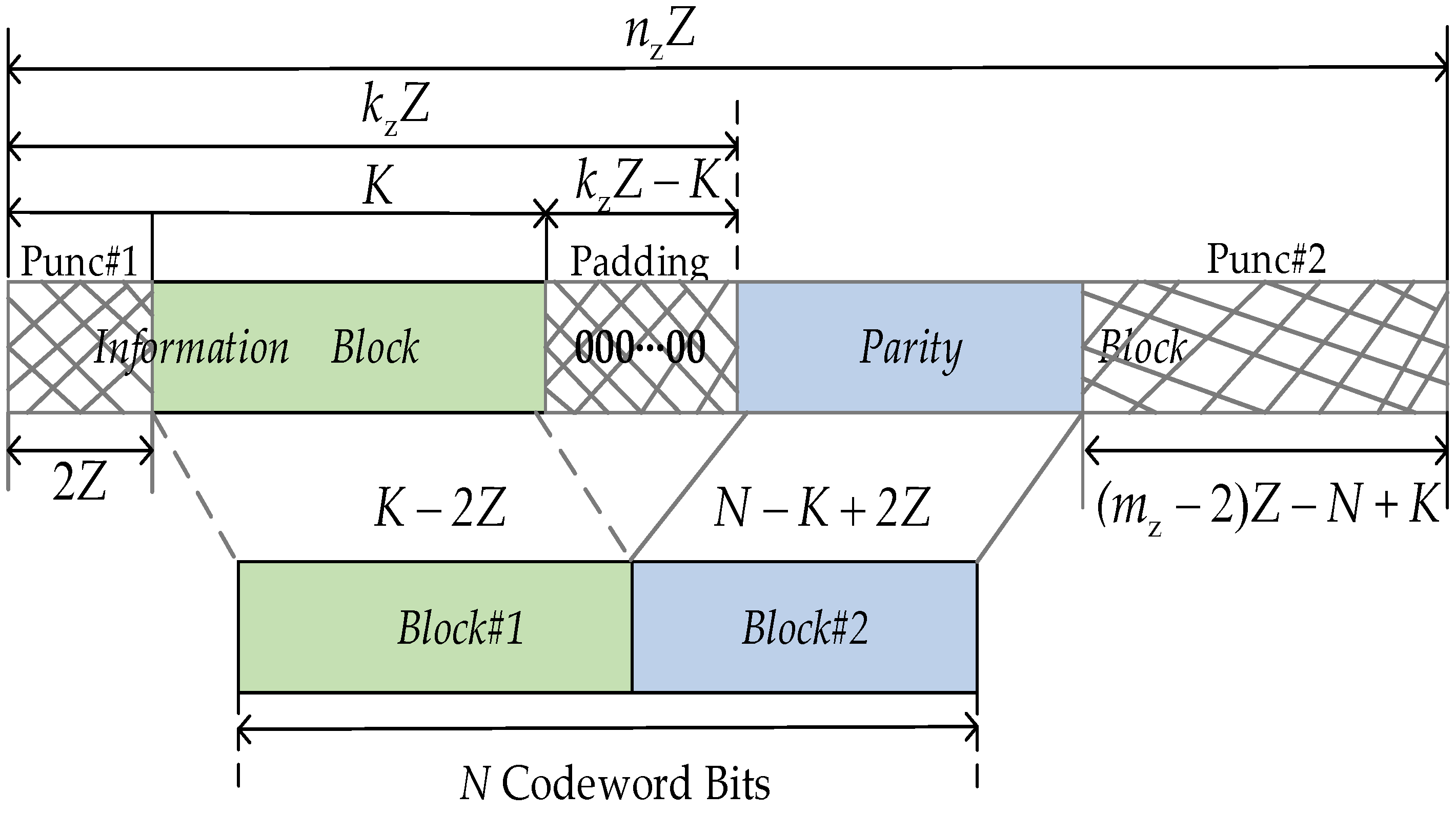 Optimized Design of Distributed Quasi-Cyclic LDPC Coded Spatial Modulation