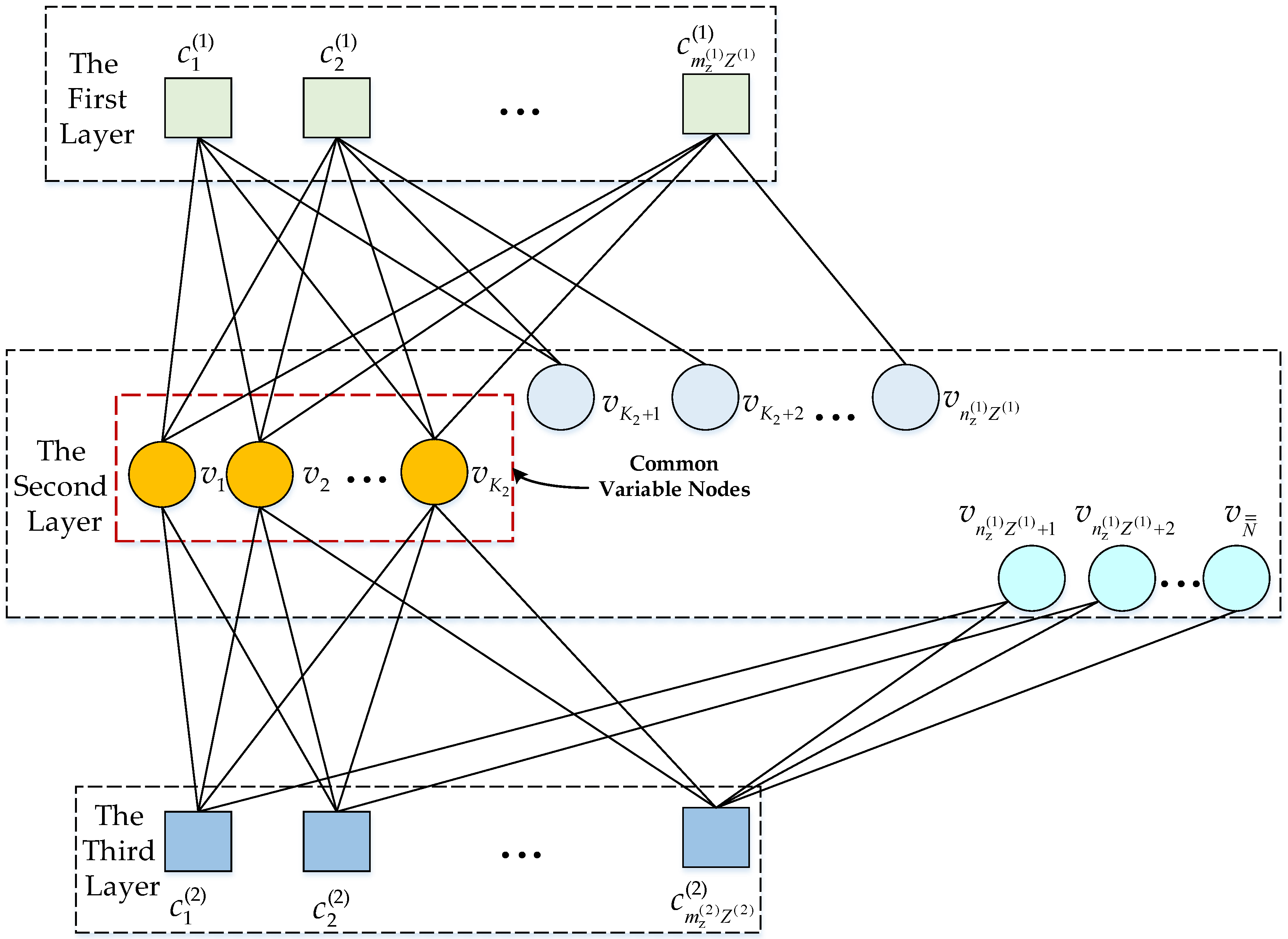 Optimized Design of Distributed Quasi-Cyclic LDPC Coded Spatial Modulation