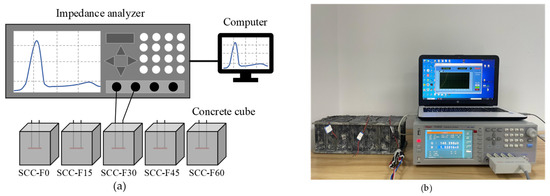 A PCA-Based Approach for Very Early-Age Hydration Monitoring of Self ...