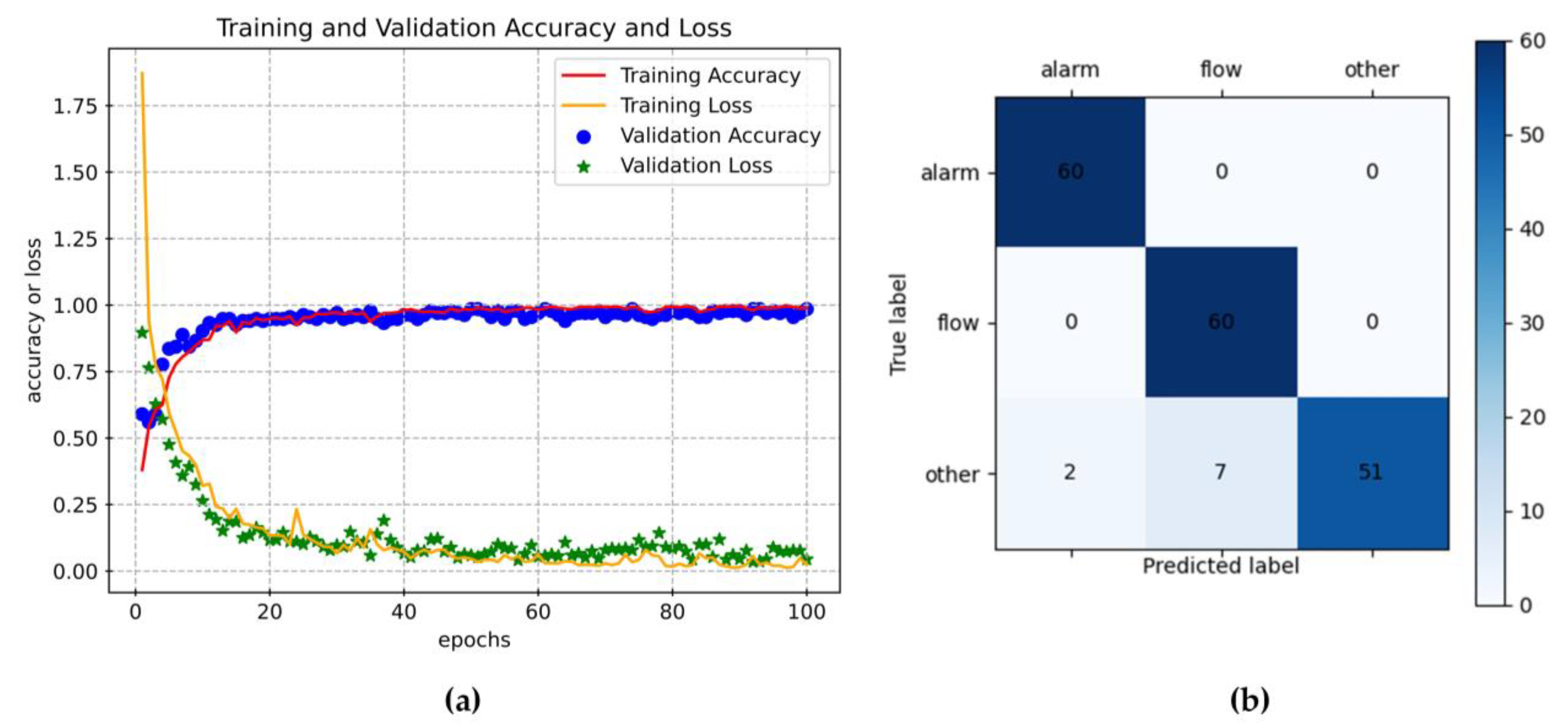Intelligent Microsystem for Sound Event Recognition in Edge Computing ...