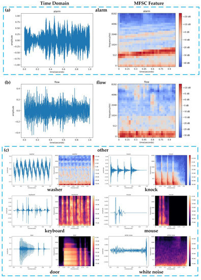 Intelligent Microsystem for Sound Event Recognition in Edge Computing Using End-to-End Mesh ...