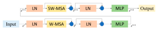 Swin-Transformer-Based YOLOv5 for Small-Object Detection in Remote Sensing Images