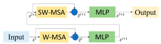 Swin-Transformer-Based YOLOv5 for Small-Object Detection in Remote Sensing Images