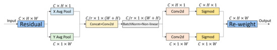 Swin-Transformer-Based YOLOv5 for Small-Object Detection in Remote Sensing Images