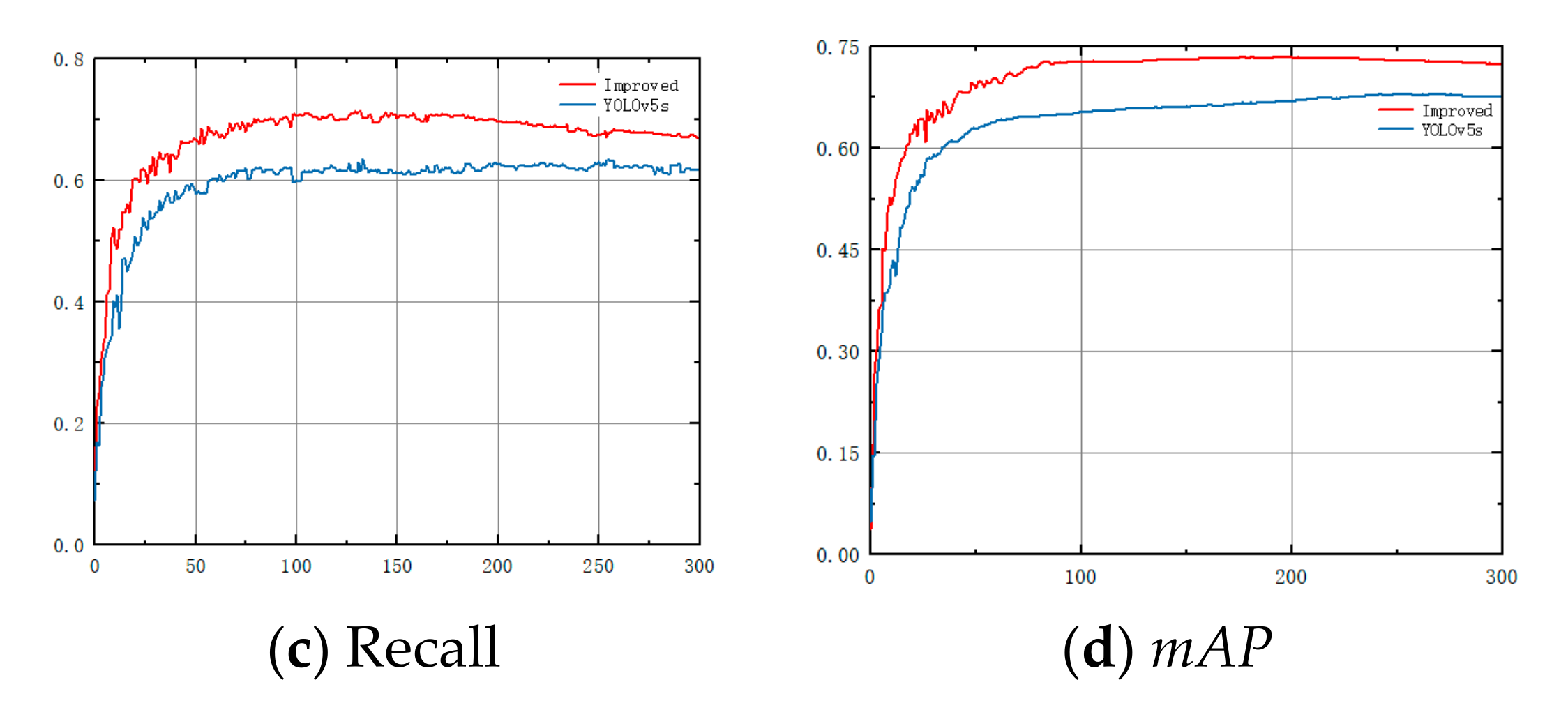 Swin Transformer Based Yolov5 For Small Object Detection In Remote Sensing Images