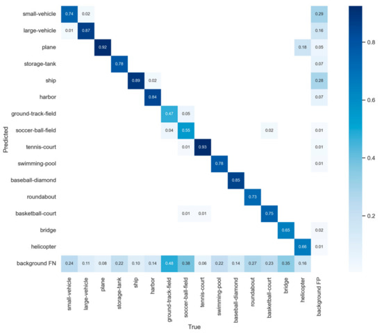 Swin-Transformer-Based YOLOv5 for Small-Object Detection in Remote Sensing Images