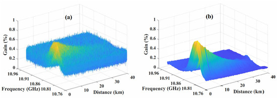 Sensors | Free Full-Text | Quaternion Wavelet Transform and a ...