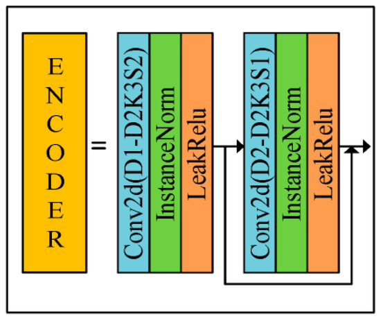 Polarized Object Surface Reconstruction Algorithm Based on RU-GAN Network