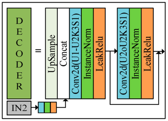 Polarized Object Surface Reconstruction Algorithm Based on RU-GAN Network