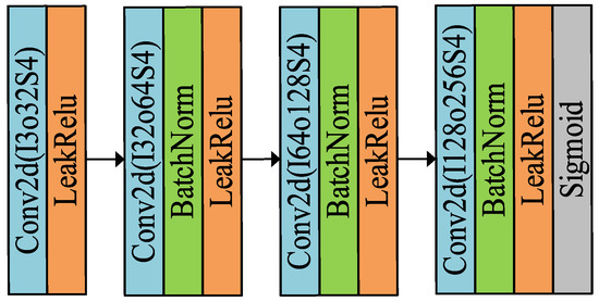 Polarized Object Surface Reconstruction Algorithm Based on RU-GAN Network