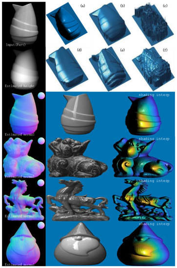Polarized Object Surface Reconstruction Algorithm Based on RU-GAN Network
