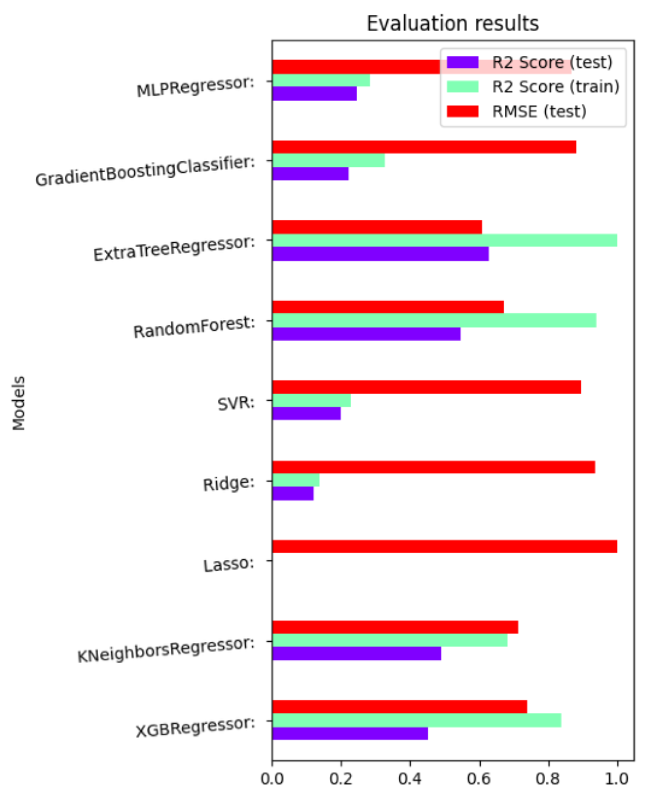 Energy Prediction and Optimization for Smart Homes with Weather Metric ...