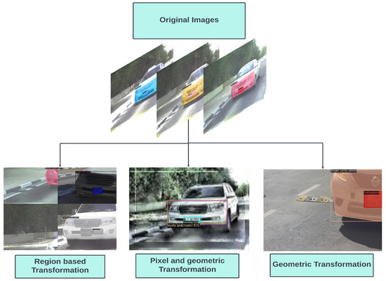 Vehicle Instance Segmentation Polygonal Dataset for a Private ...