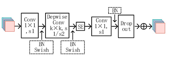 Waste Detection System Based on Data Augmentation and YOLO_EC
