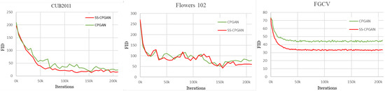 SS-CPGAN: Self-Supervised Cut-and-Pasting Generative Adversarial Network for Object Segmentation