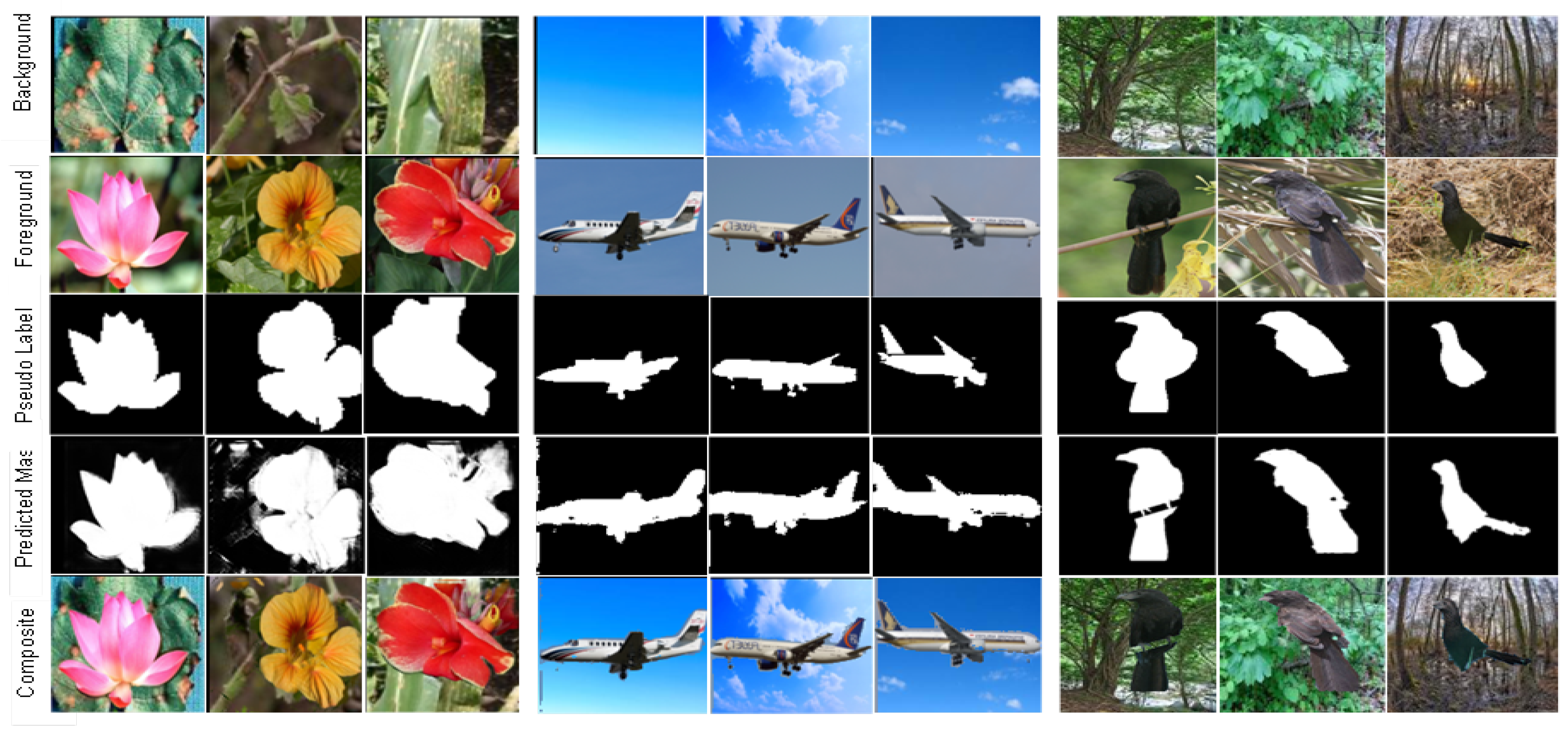 SS-CPGAN: Self-Supervised Cut-and-Pasting Generative Adversarial Network for Object Segmentation