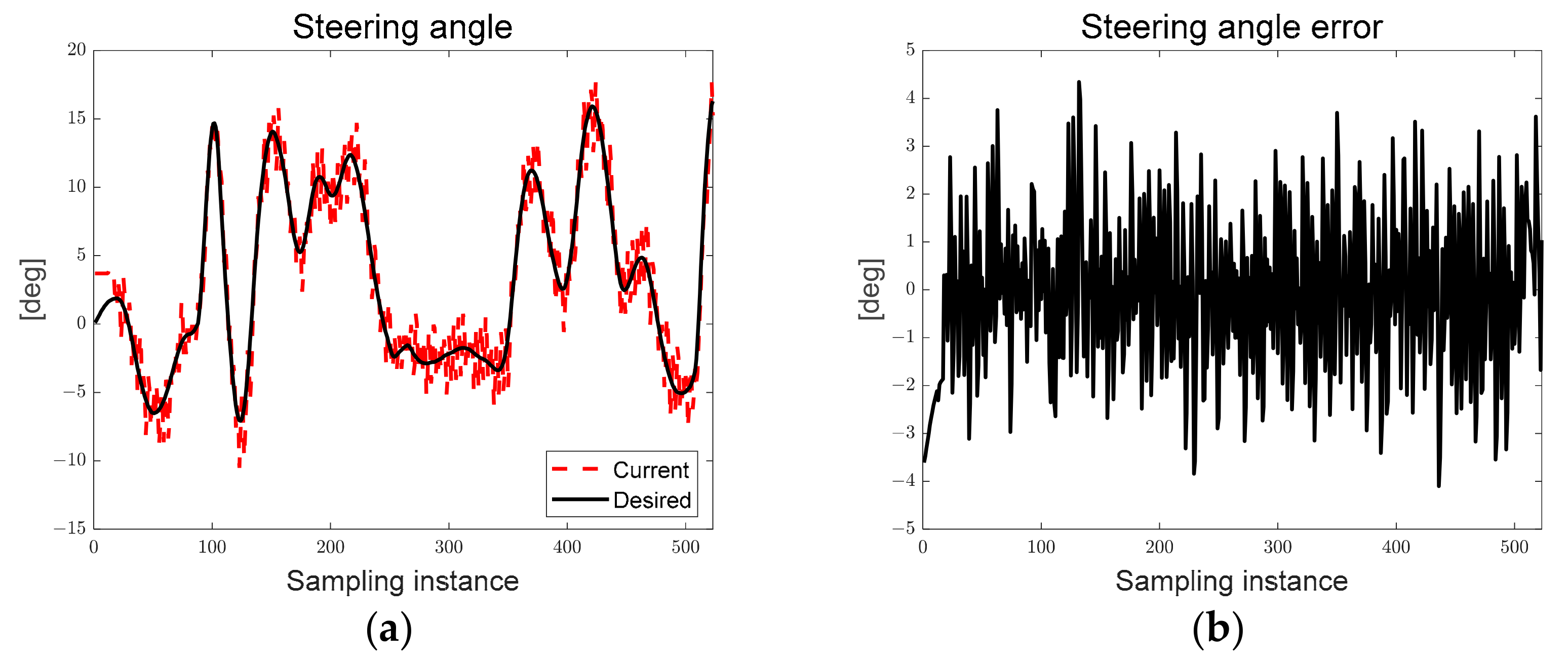 Development of a Particle Filter-Based Path Tracking Algorithm of ...