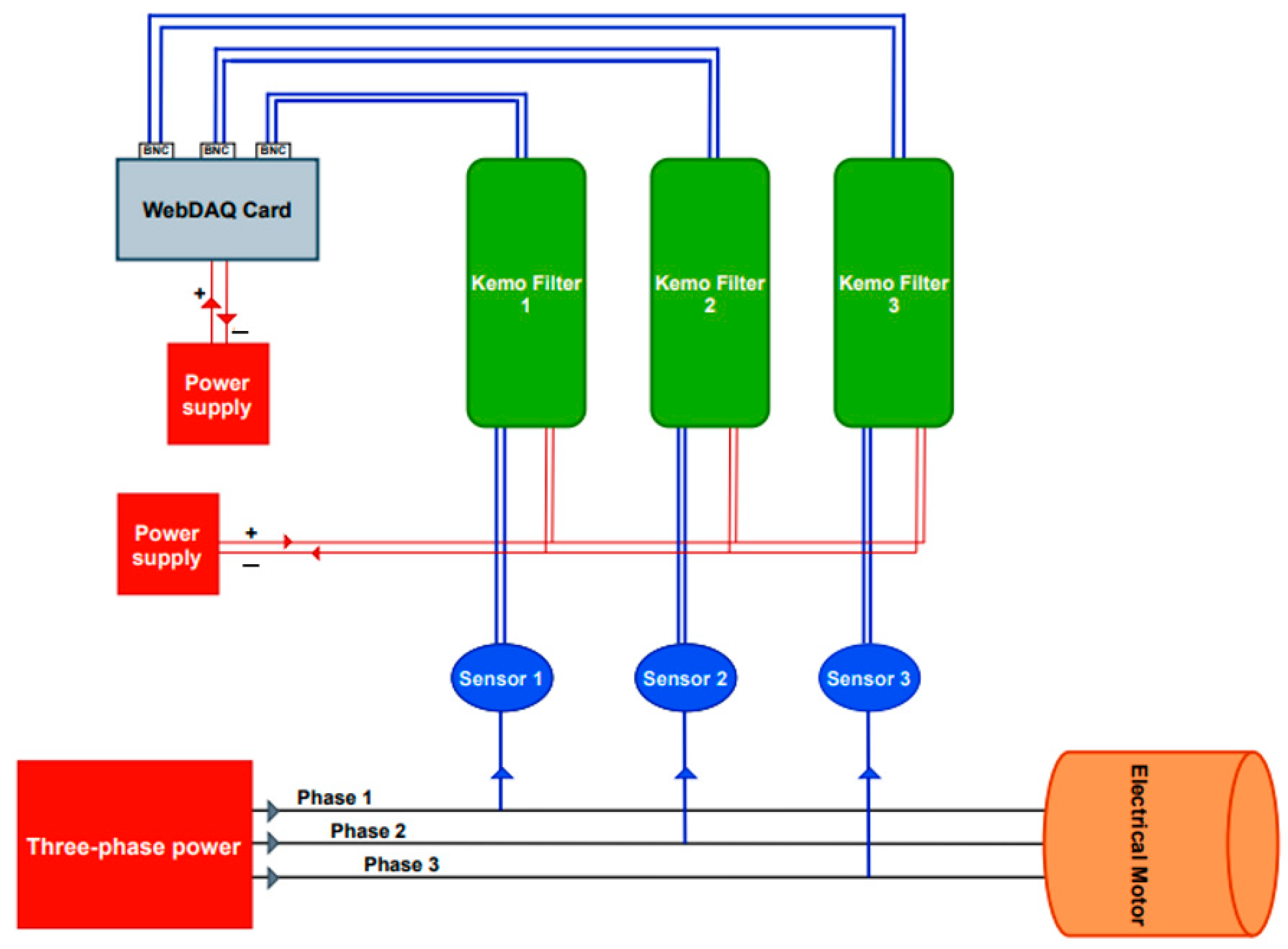 Novel Fault Diagnosis of a Conveyor Belt Mis-Tracking via Motor Current ...