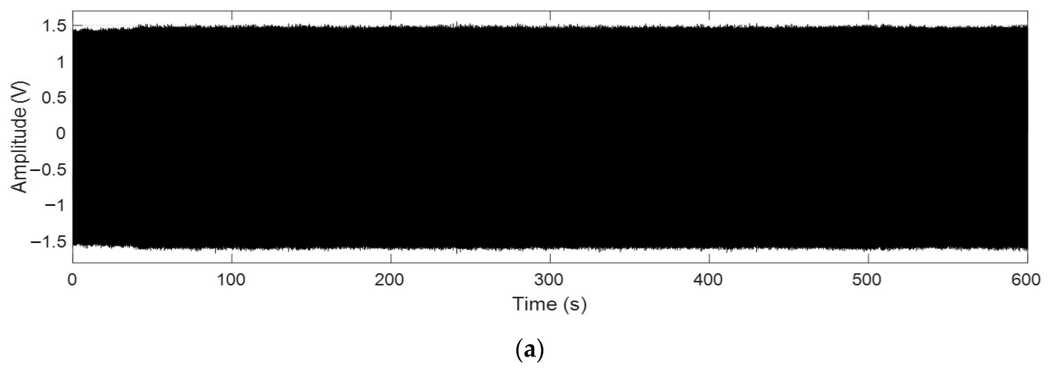 Novel Fault Diagnosis of a Conveyor Belt Mis-Tracking via Motor Current ...
