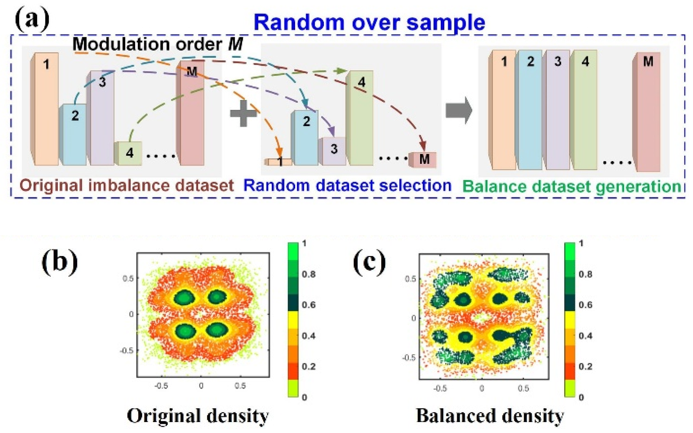 4Gbaud PS-16QAM D-Band Fiber-Wireless Transmission over 4.6 km by Using ...