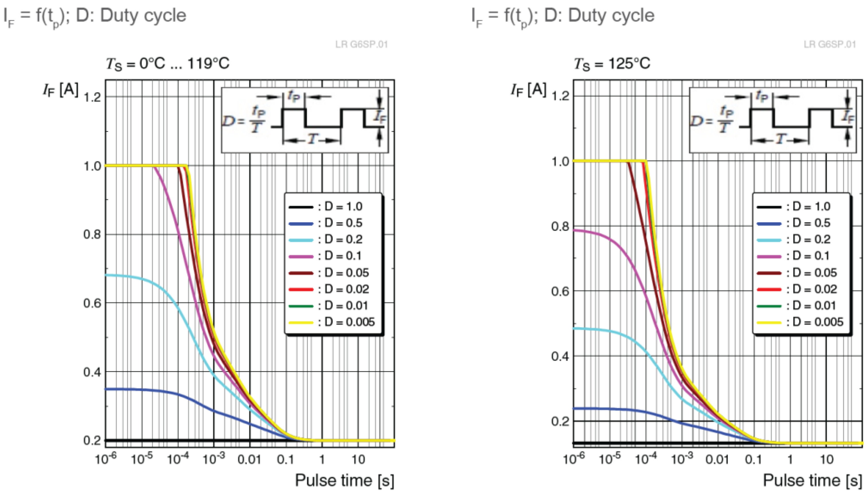 Increasing Vehicular Visible Light Communications Range Based on LED ...