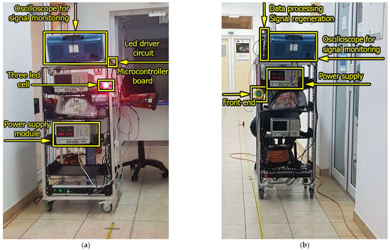 Increasing Vehicular Visible Light Communications Range Based on LED ...