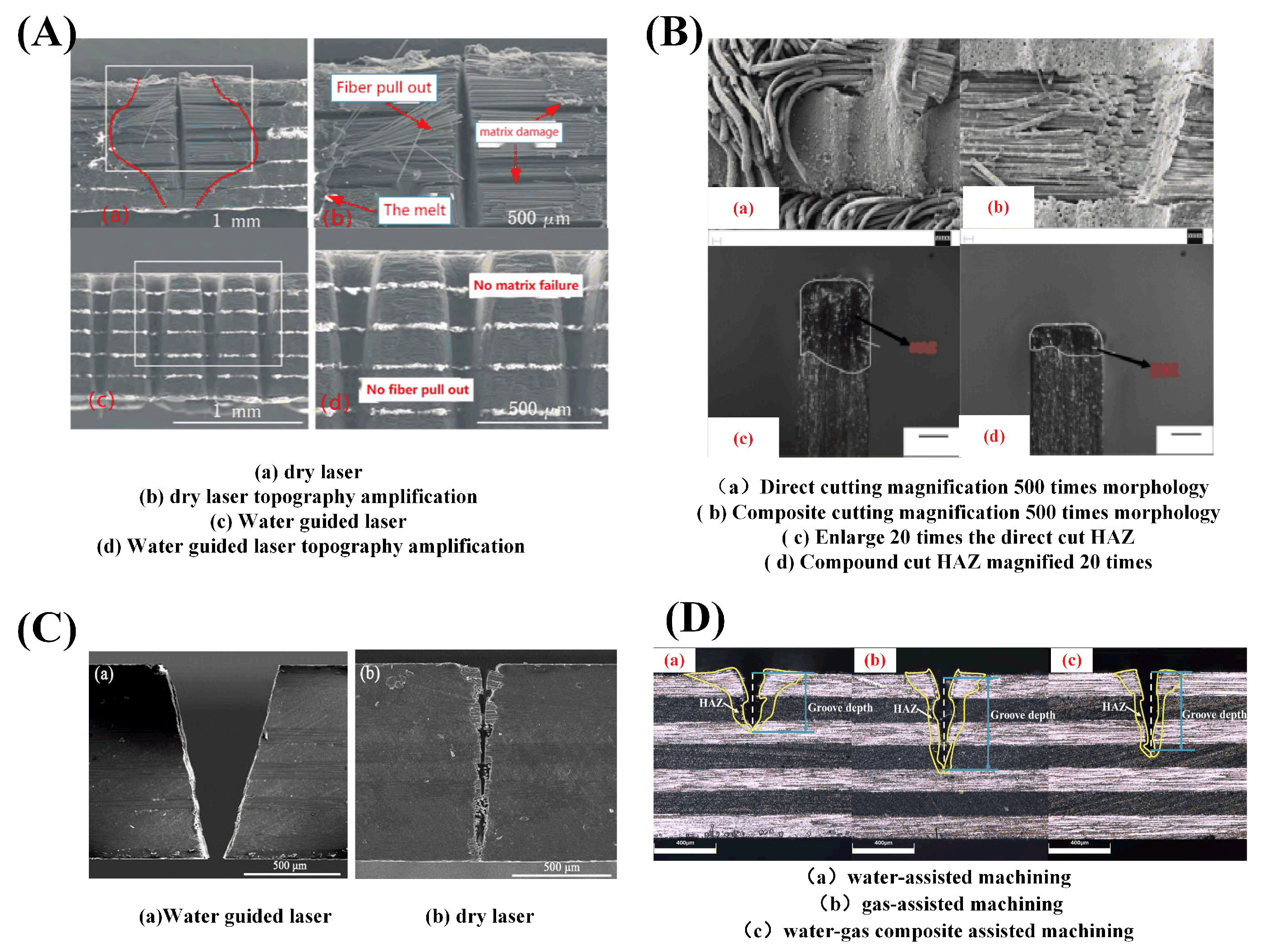 Sensors | Free Full-Text | Development of Laser Processing Carbon-Fiber-Reinforced Plastic