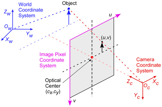 Vehicle Localization in 3D World Coordinates Using Single Camera at ...
