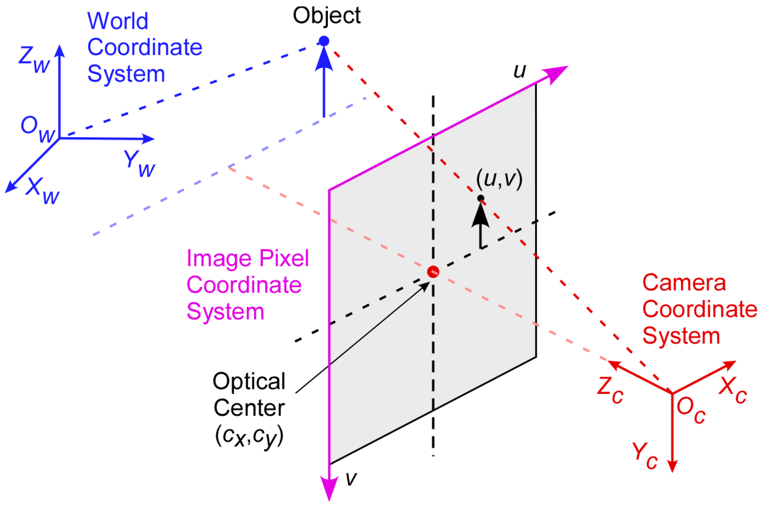 Vehicle Localization in 3D World Coordinates Using Single Camera at ...