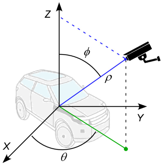 Vehicle Localization in 3D World Coordinates Using Single Camera at ...