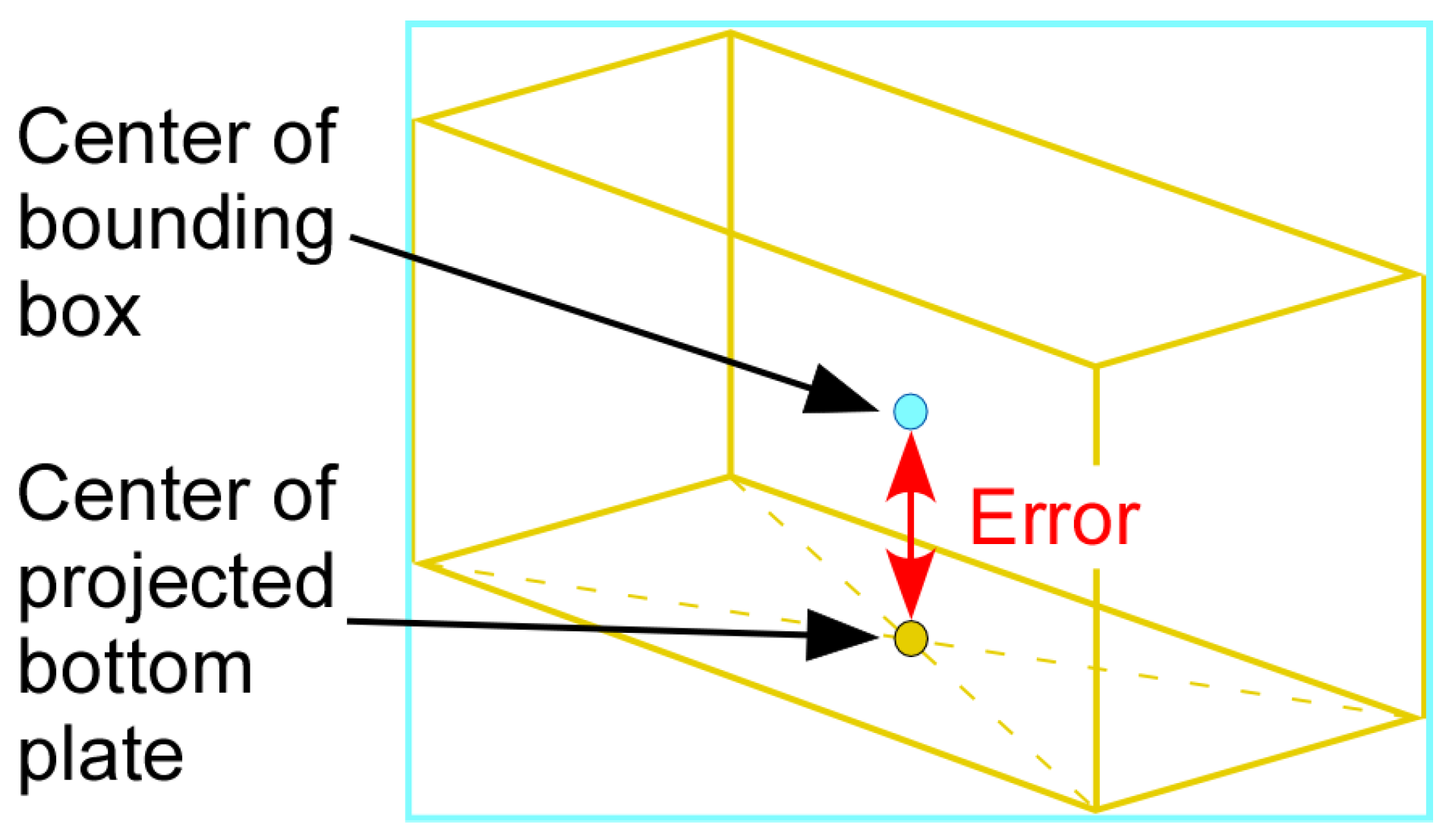 Sensors Free Full Text Vehicle Localization In 3d World Coordinates Using Single Camera At