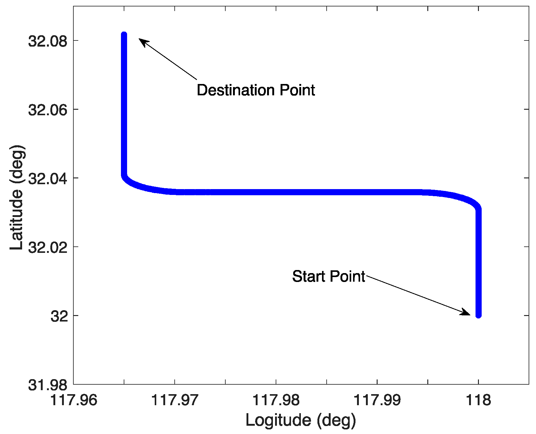 Sensors | Free Full-Text | An Improved In-Motion Coarse Alignment Method for SINS/GPS ...