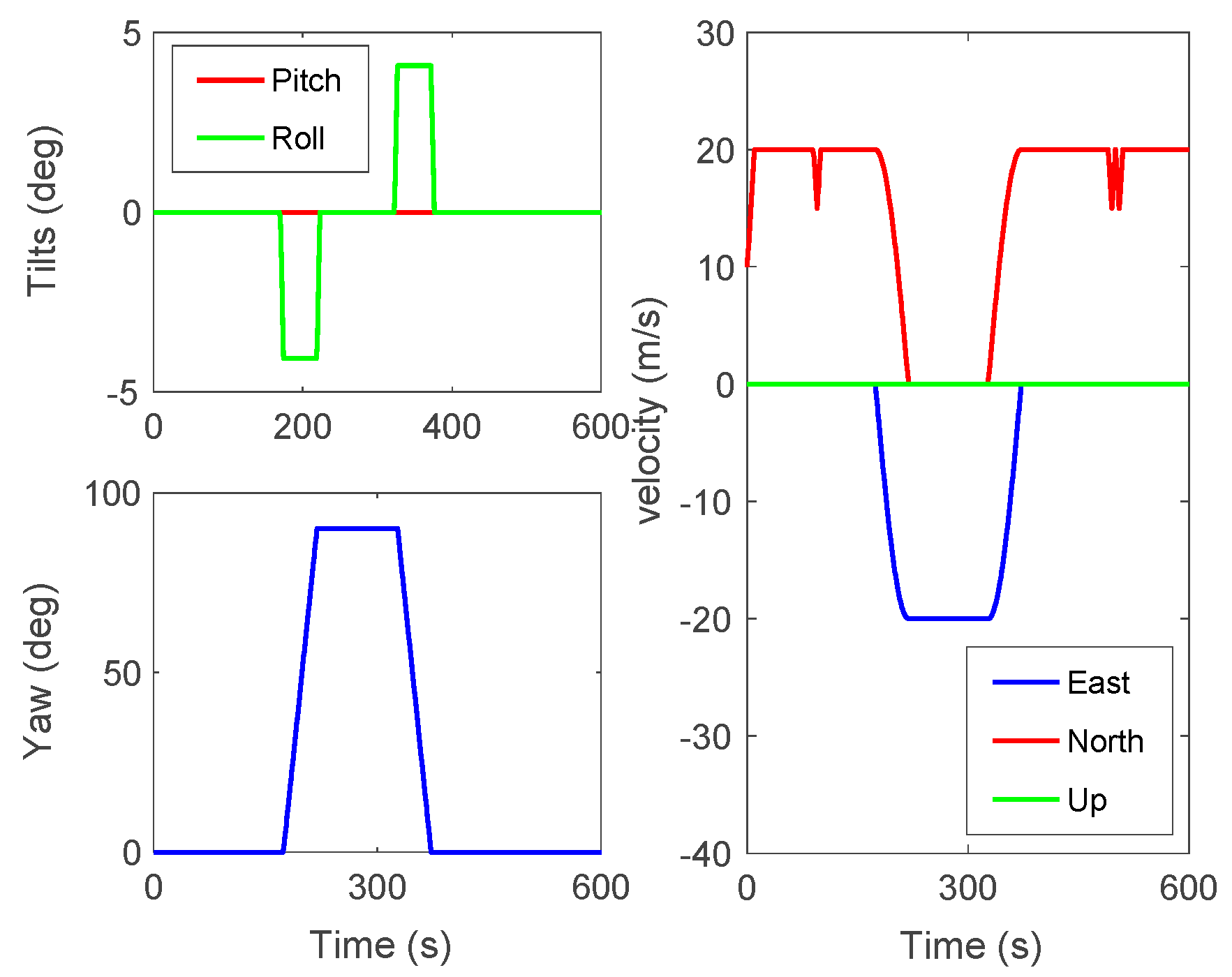 Sensors | Free Full-Text | An Improved In-Motion Coarse Alignment Method for SINS/GPS ...