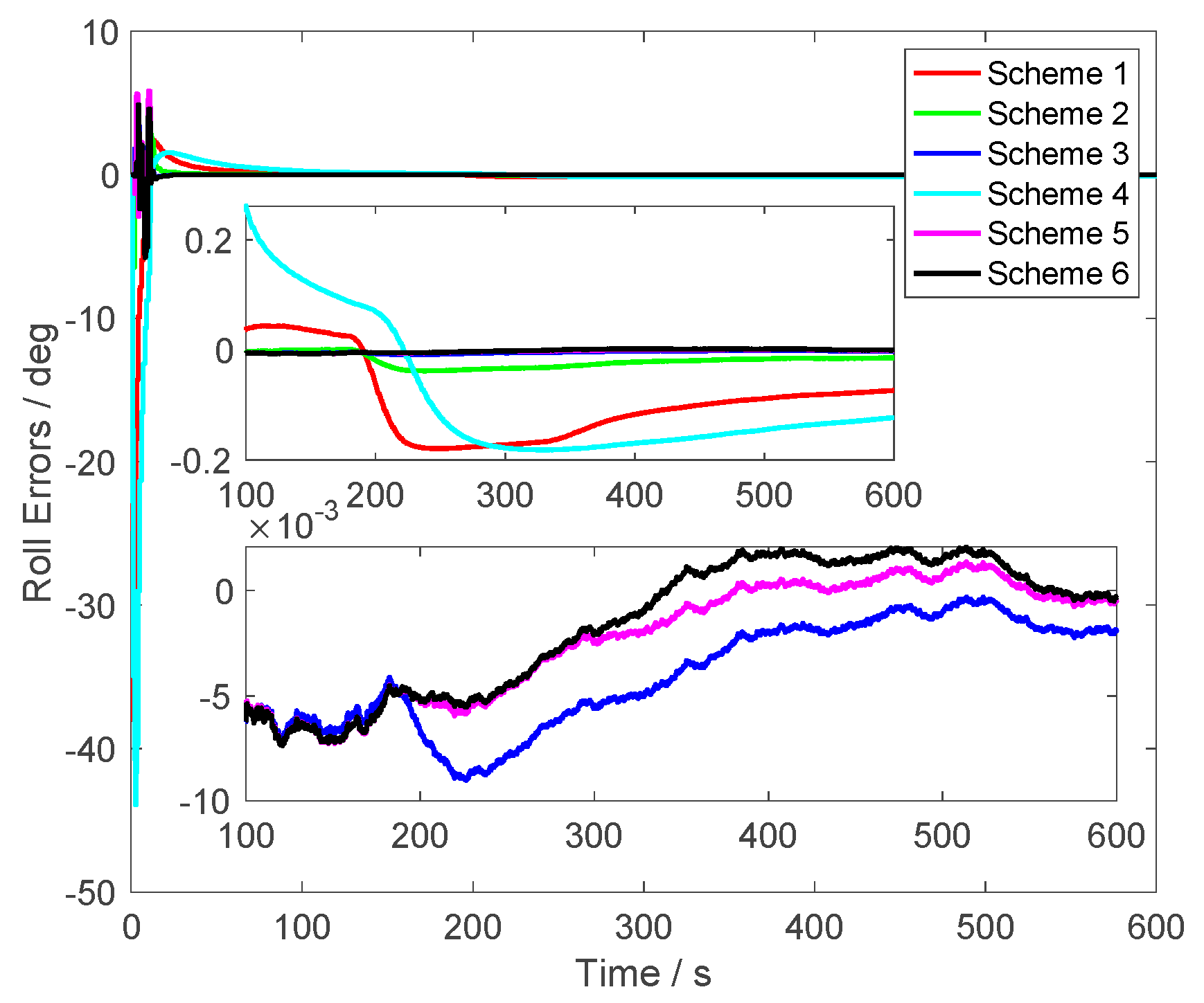 Sensors | Free Full-Text | An Improved In-Motion Coarse Alignment Method for SINS/GPS ...