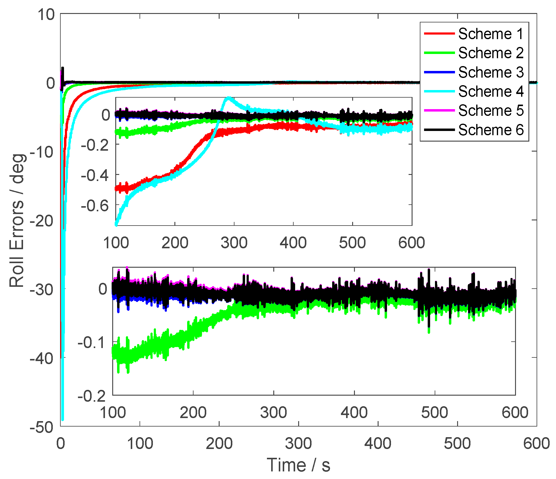 Sensors | Free Full-Text | An Improved In-Motion Coarse Alignment Method for SINS/GPS ...