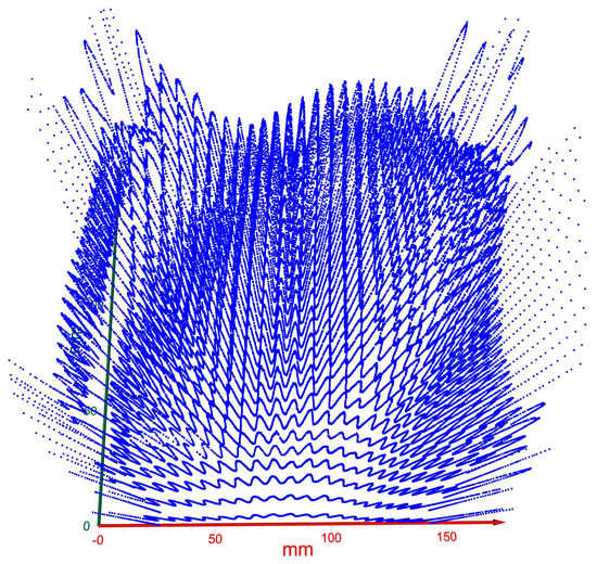 T-ray Wavelength Decoupled Imaging and Profile Mapping of a Whole Wafer ...
