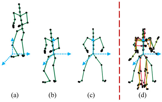 An Effective and Efficient Approach for 3D Recovery of Human Motion Capture Data