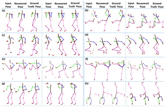 An Effective and Efficient Approach for 3D Recovery of Human Motion ...