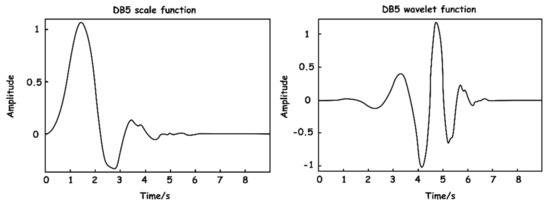 Mattress-Based Non-Influencing Sleep Apnea Monitoring System