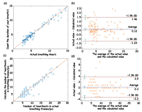 Mattress-Based Non-Influencing Sleep Apnea Monitoring System